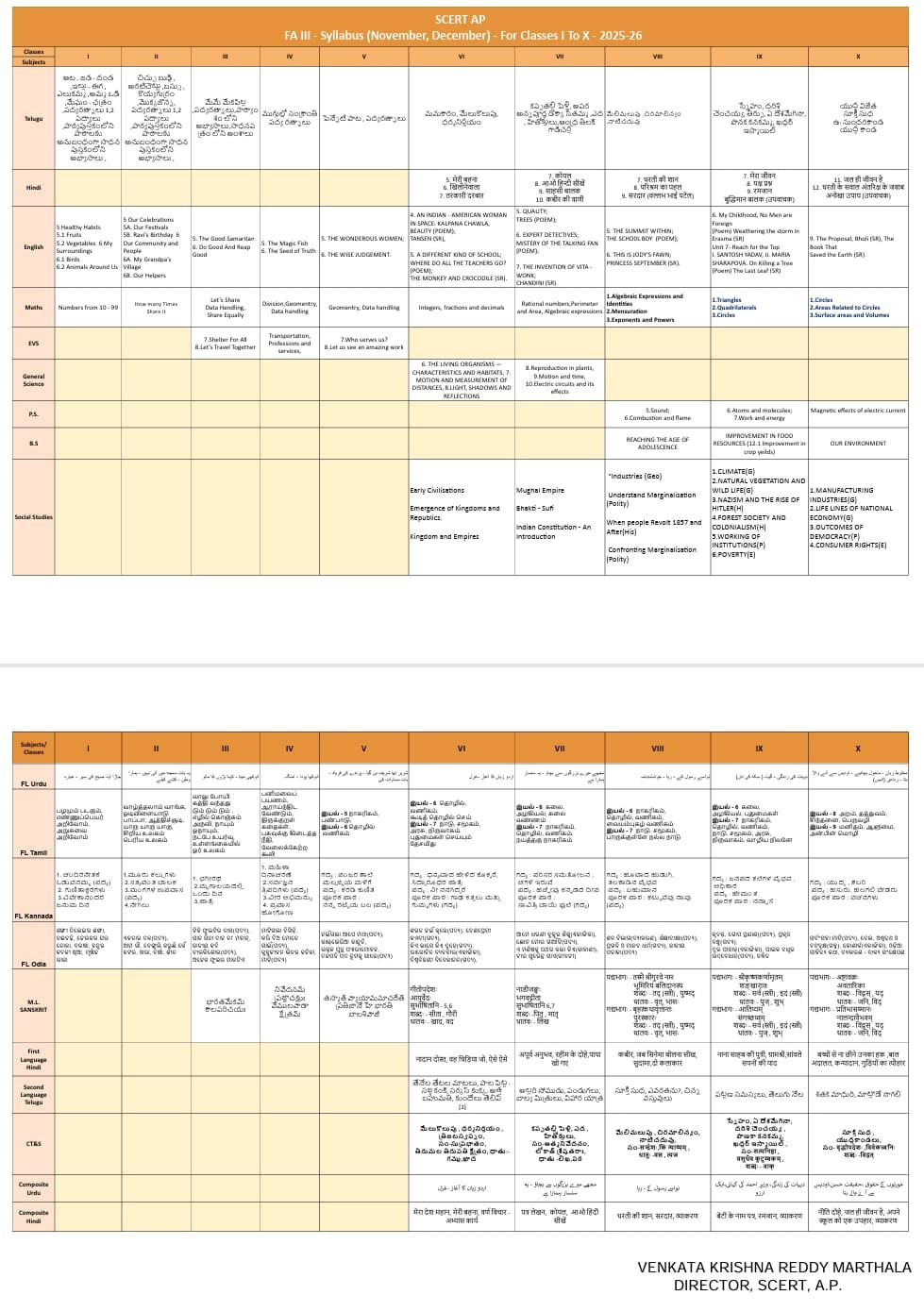 FORMATIVE ASSESSMENT-3 FA-3, SAMP-3 JANUARY-2026 1-10 CLASSES SCERT ...